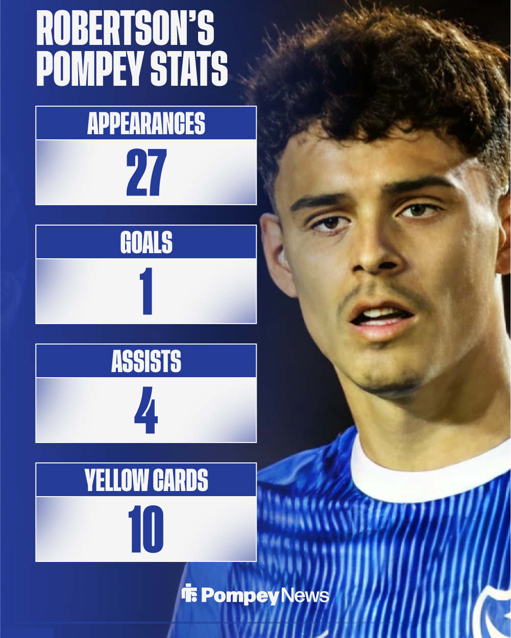 Exclusive: Why Alexander Robertson's father has been spotted at Portsmouth