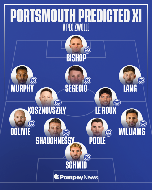 Portsmouth predicted XI v PEC Zwolle - Kosznovszky debut, Mousinho ...