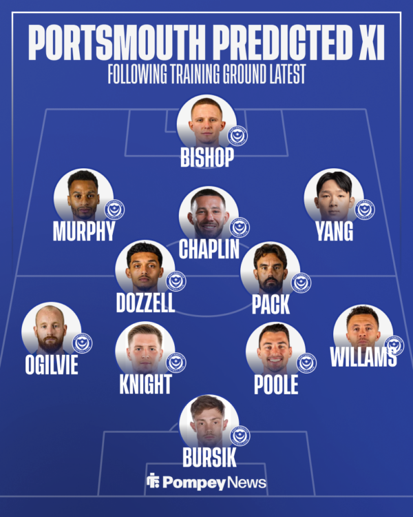 Portsmouth vs Middlesbrough preview: Team news, lineups and score ...